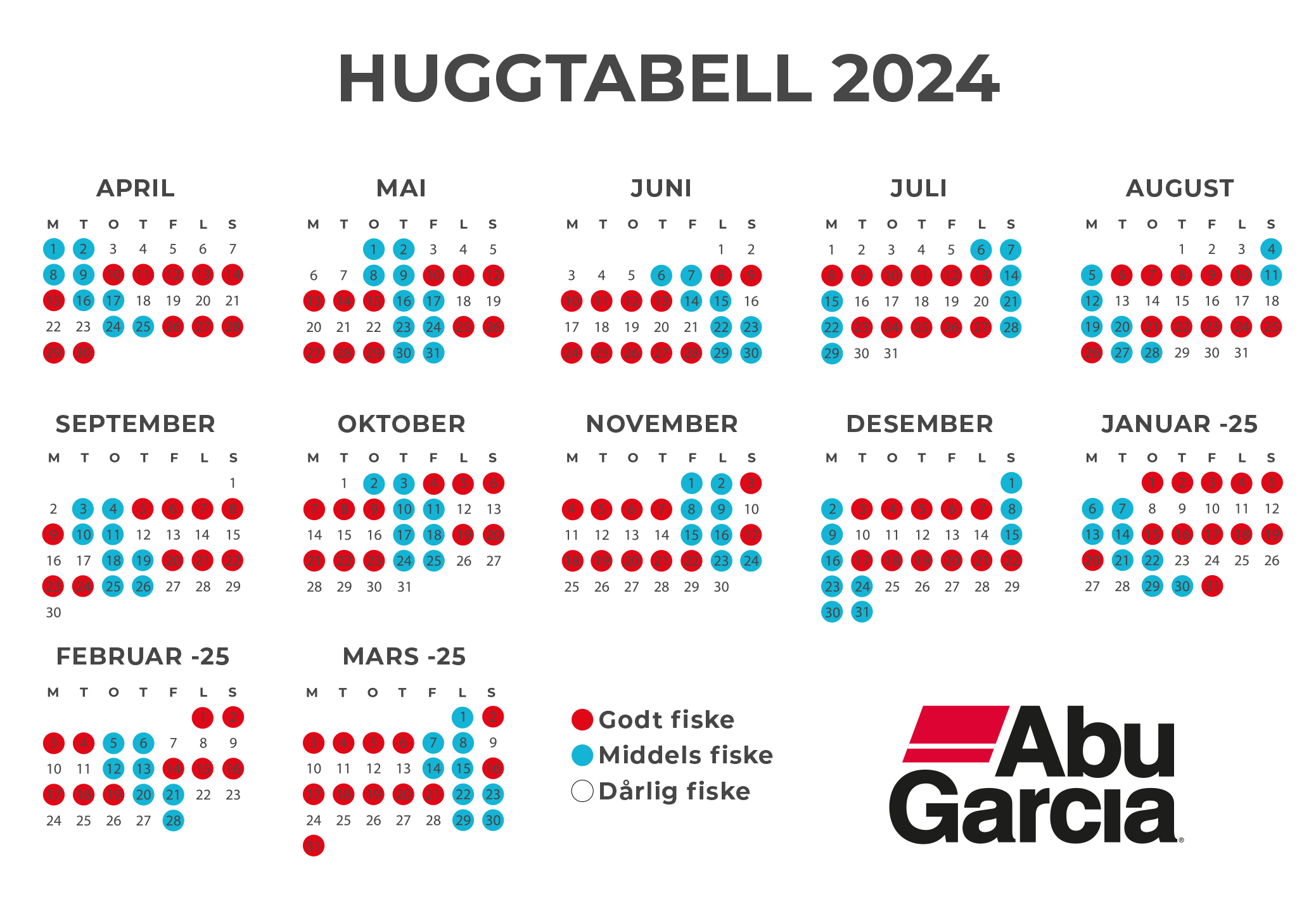 Årets huggtabell er klar fra Abu Garcia (2024) - Asgeir Alvestad